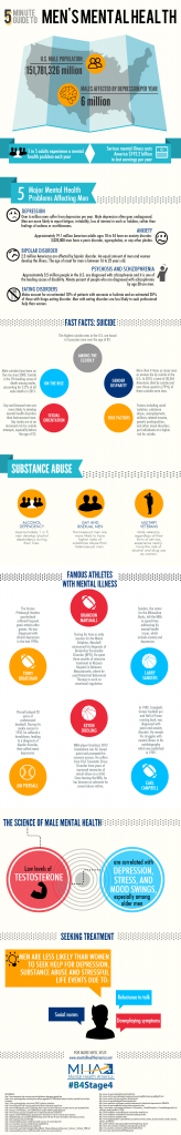 5 Minute Guide to Men's Mental Health (Infographic from MHA) - Wasatch ...