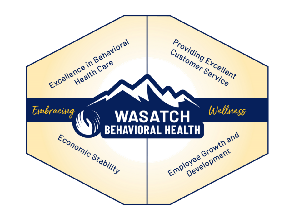 About WBH - Wasatch Behavioral Health